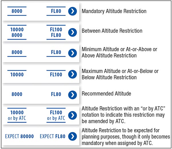 Pilot Speak: Facelift: Jeppesen SID/STAR Charts Having “A Little Work ...